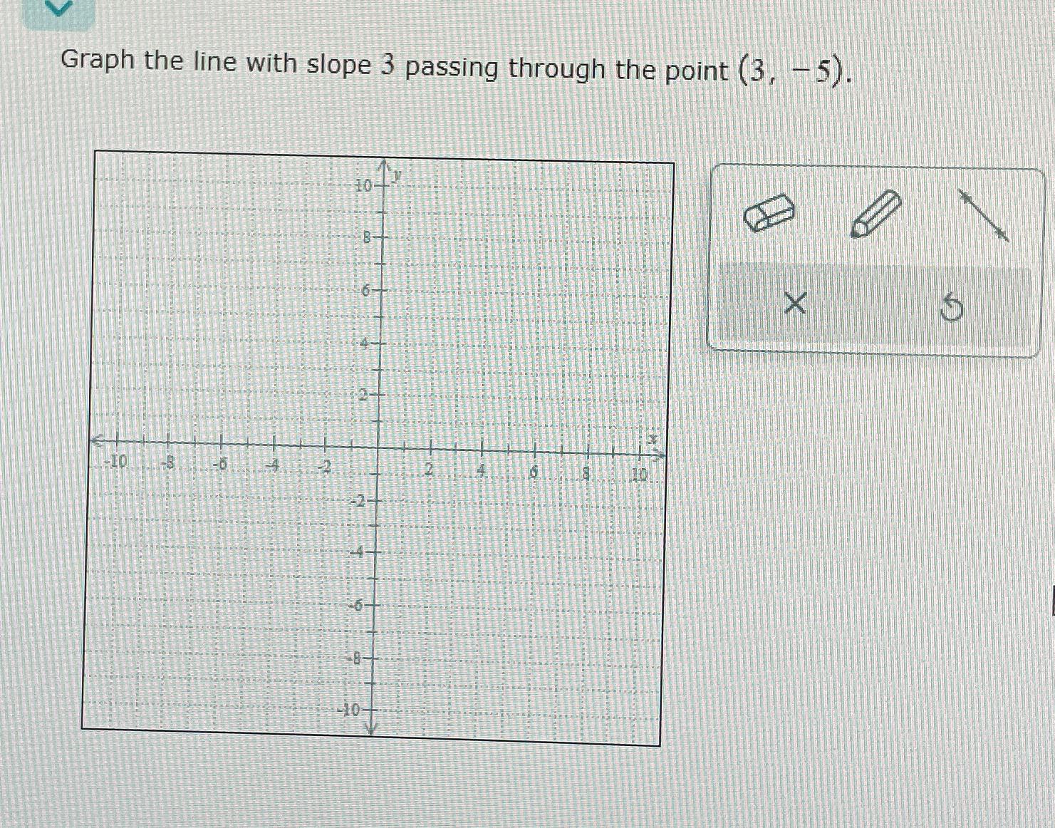 Solved Graph the line with slope 3 ﻿passing through the | Chegg.com