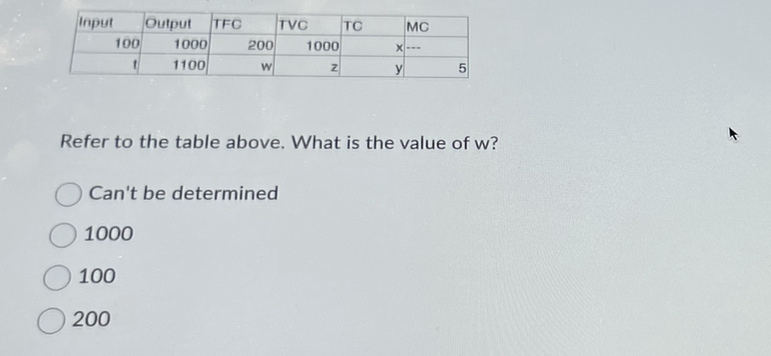 Solved Question | Chegg.com