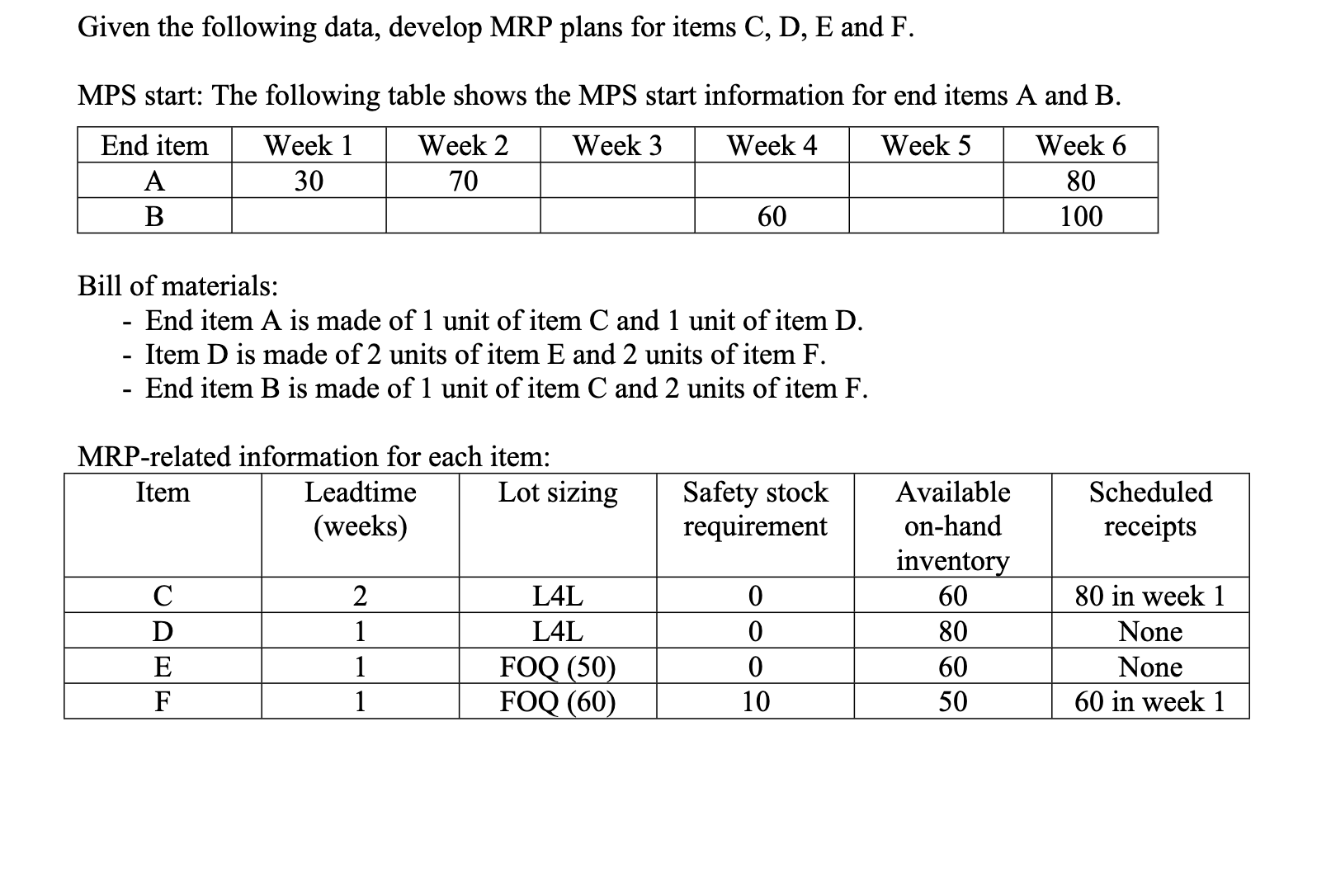 Solved Given the following data, develop MRP plans for items | Chegg.com