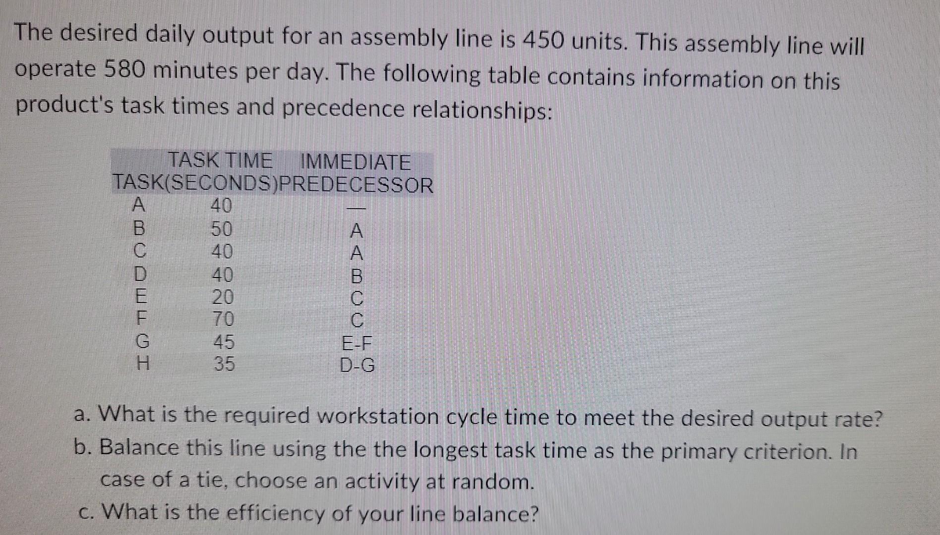 Solved The desired daily output for an assembly line is 450 | Chegg.com