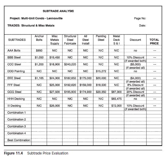 Solved 1. ﻿Use a spreadsheet to calculate which of the | Chegg.com