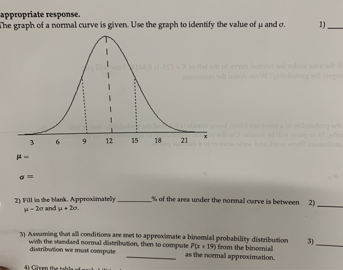 Solved appropriate response. The graph of a normal curve is | Chegg.com