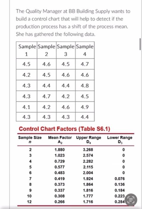 Solved The Quality Manager at BB Building Supply wants to | Chegg.com