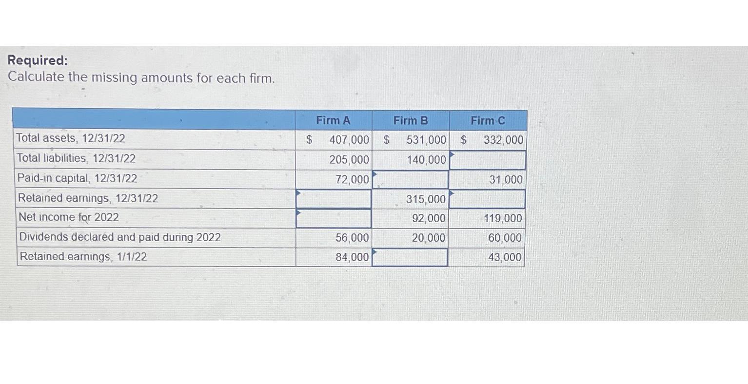 Solved Required:Calculate the missing amounts for each | Chegg.com