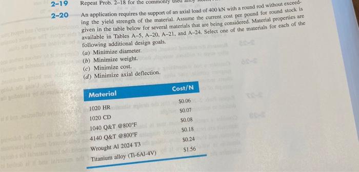 Solved An application requires the support of an axial load | Chegg.com
