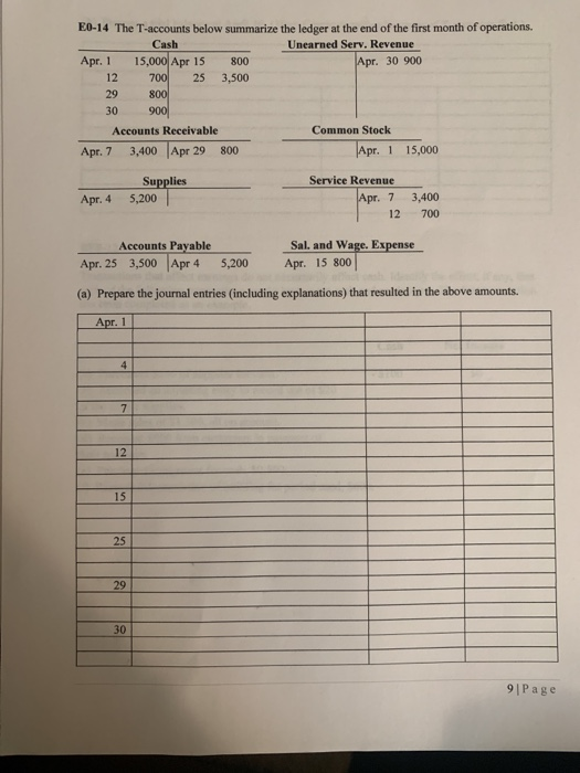 Solved E0-14 The T-accounts below summarize the ledger at | Chegg.com