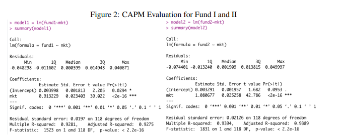Solved (c) ﻿Based on CAPM regression results in Figure 2, | Chegg.com