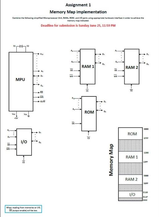 Assignment 1 Memory Map implementation Combine the | Chegg.com