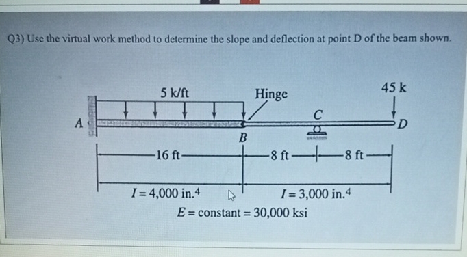 Solved Q3) ﻿Use the virtual work method to determine the | Chegg.com