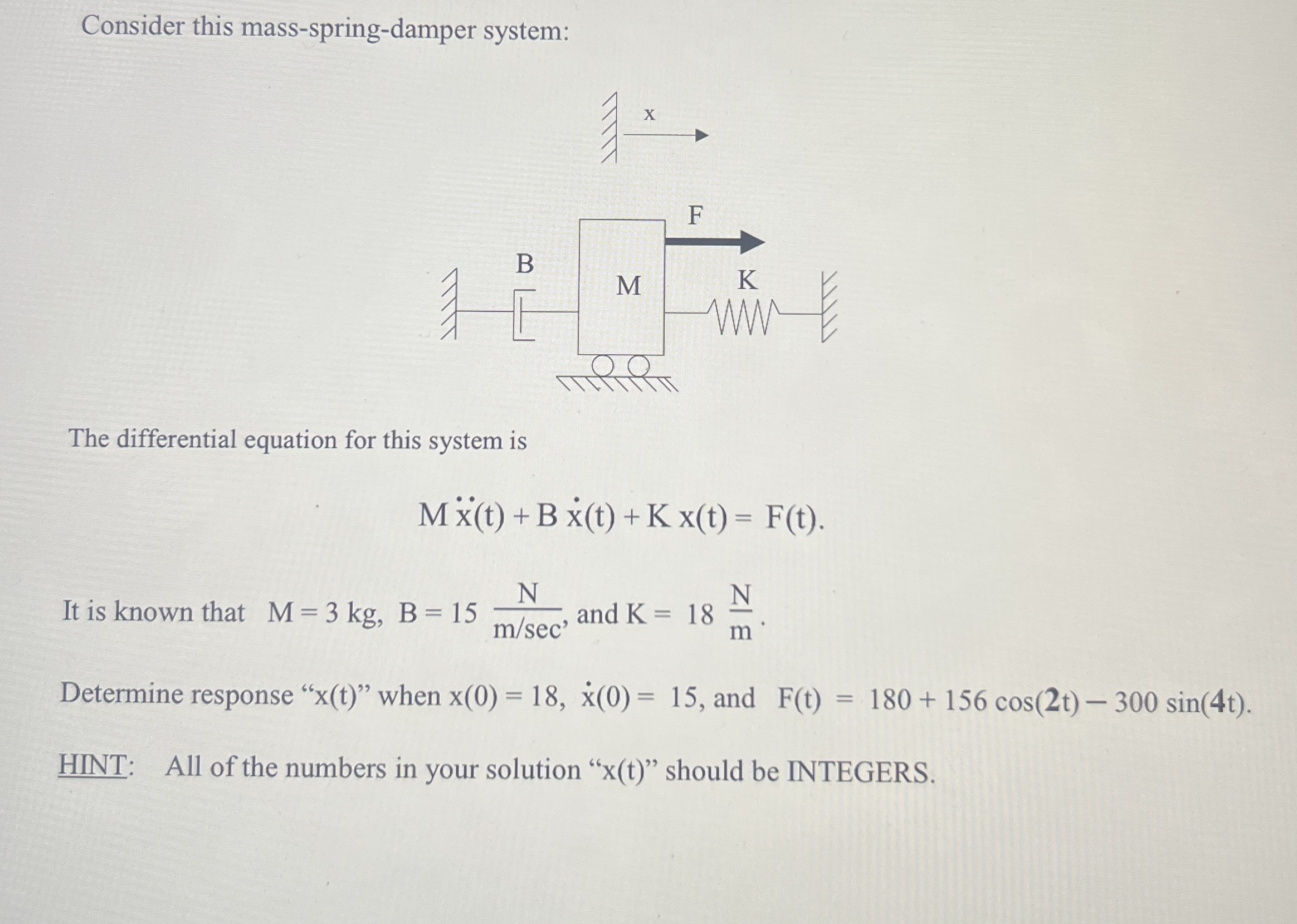 Solved Consider this mass-spring-damper system:The | Chegg.com