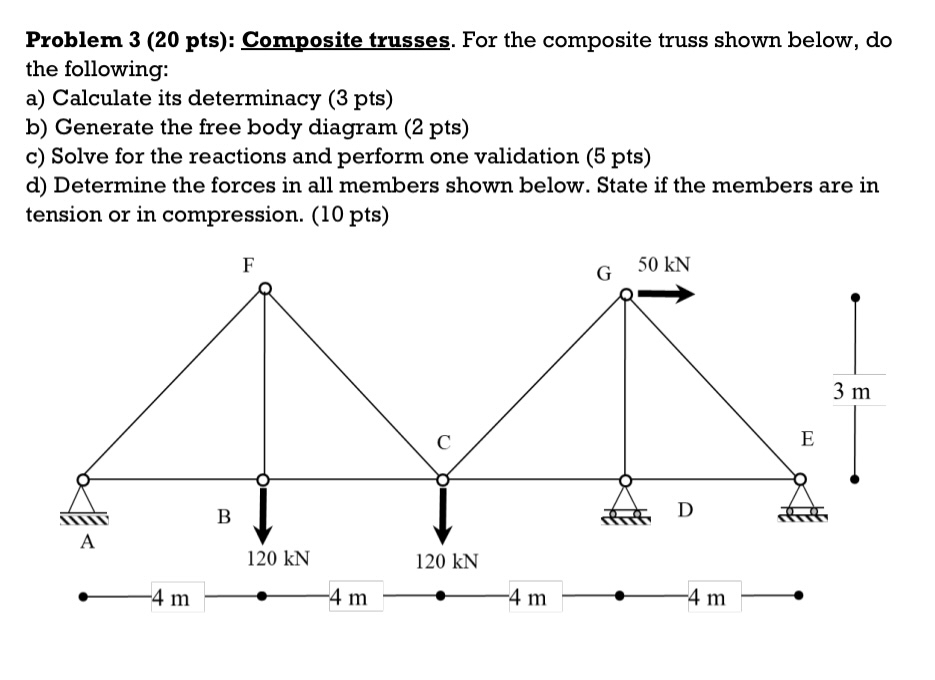 Solved Composite trusses. For the composite truss shown | Chegg.com