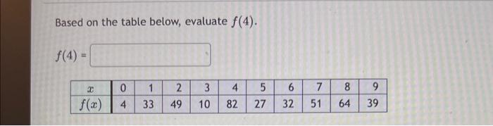 Solved Based on the table below, evaluate f(4). f(4)= | Chegg.com