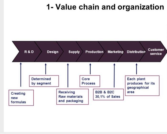 Solved Explanation of following flow charts according to | Chegg.com