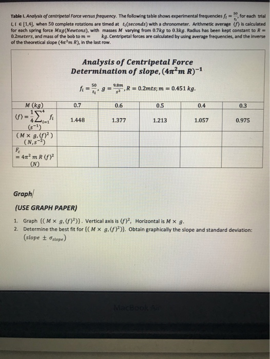 Solved 50 Table 1. Analysis of centripetal Force versus | Chegg.com