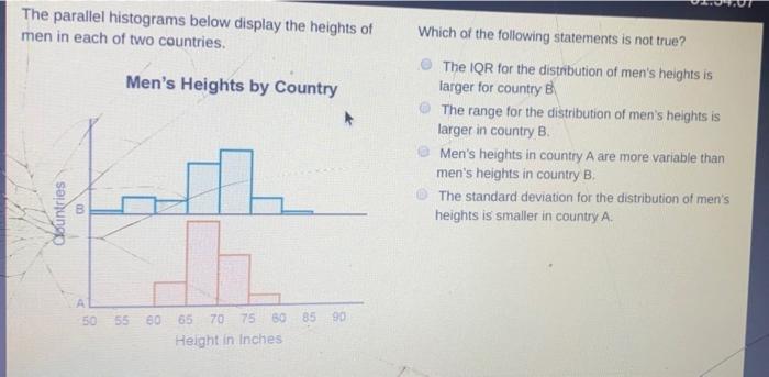 Solved The parallel histograms below display the heights of | Chegg.com