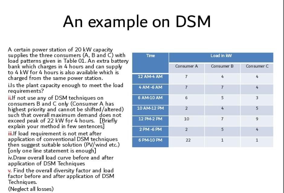 Solved An example on DSM Time Load in kW Consumer A Consumer | Chegg.com