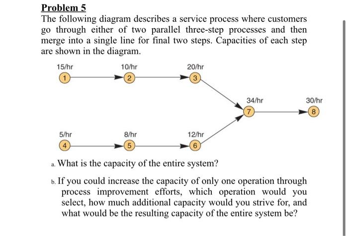 Solved Problem 5 The following diagram describes a service | Chegg.com