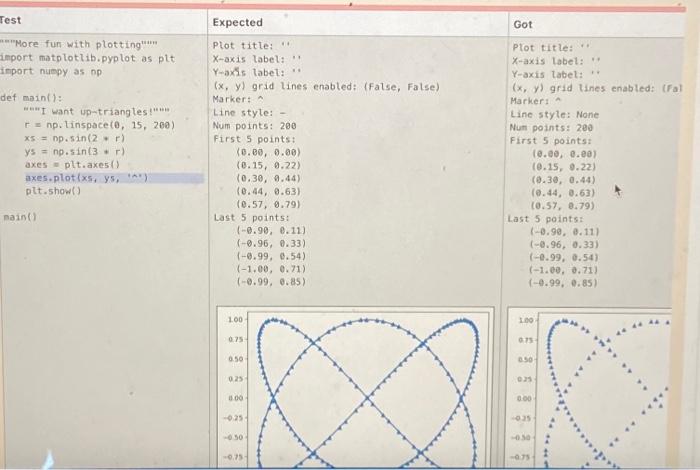 Solved Change the code in the answer box below so that it | Chegg.com