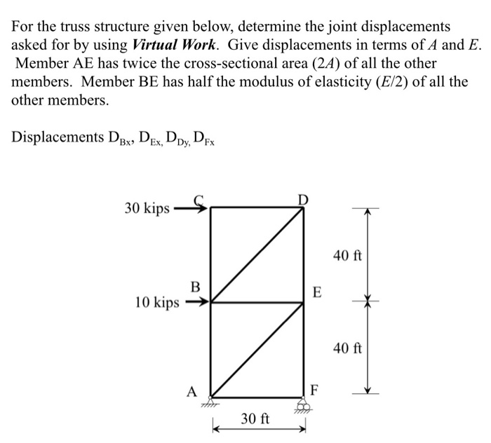 Solved For the truss structure given below, determine the | Chegg.com