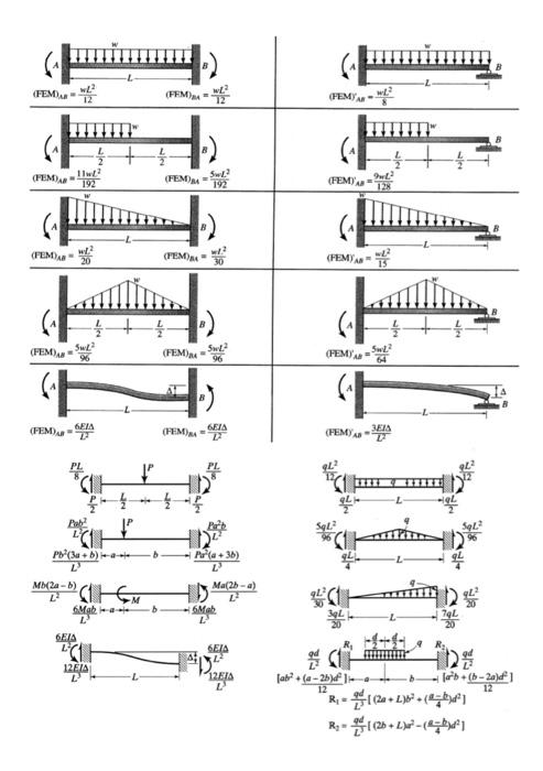 Problem 2 [50 Pts] The supports at B and C of the | Chegg.com