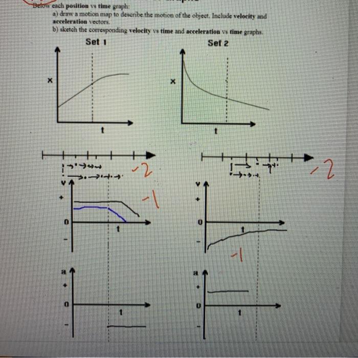 Solved Below each position vs time graph: a) draw a motion | Chegg.com