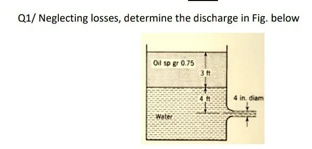 Solved Q1/ Neglecting losses, determine the discharge in | Chegg.com