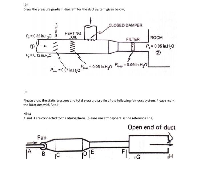 Solved Draw the pressure gradient diagram for the duct | Chegg.com