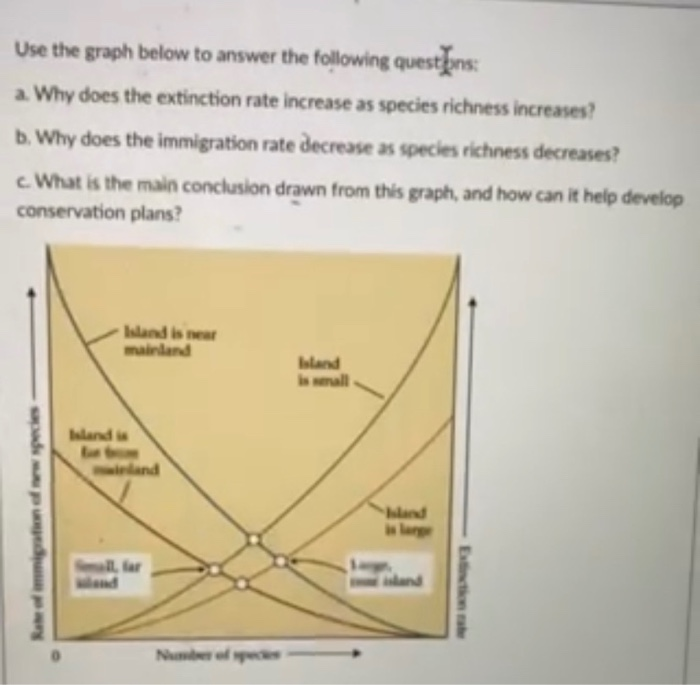 Solved Use the graph below to answer the following quest | Chegg.com