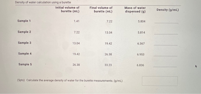 Solved Density of water calculation using a burette Initial | Chegg.com