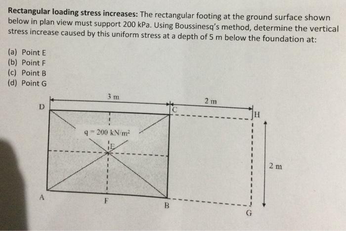 Solved Rectangular loading stress increases: The rectangular | Chegg.com