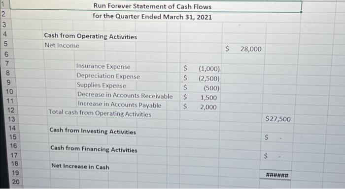 Solved Journal Entries 2.) 3.) Paid Rent for April, May, | Chegg.com