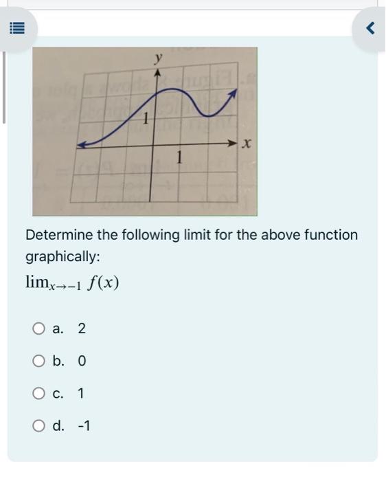 Solved Determine the following limit for the above function | Chegg.com