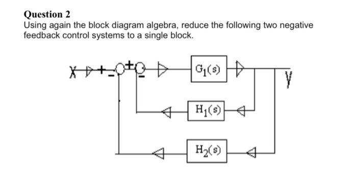 Solved Question 1 Using block diagram algebra, reduce the | Chegg.com