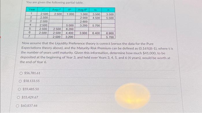 Solved You are given the following partial table. IP 1.000 | Chegg.com