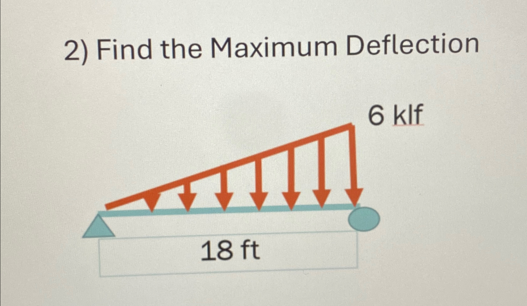 Solved Find the Maximum Deflection | Chegg.com