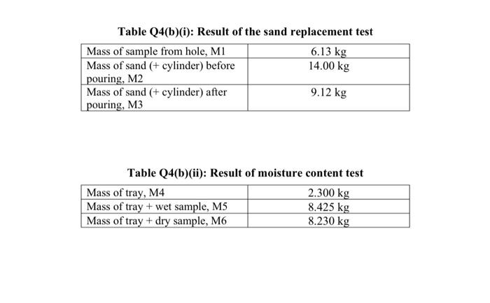 Solved Field density evaluation based on the sand | Chegg.com