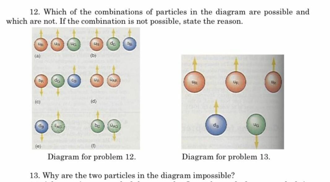 Solved 12. Which of the combinations of particles in the | Chegg.com