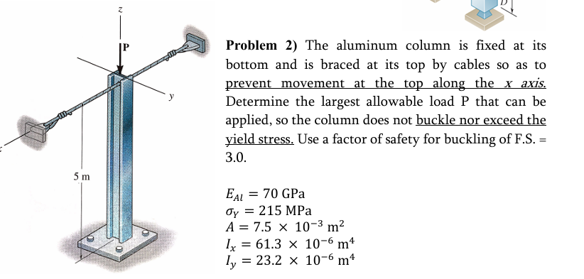 Solved Problem 2x ﻿axis.Determine the largest allowable load | Chegg.com