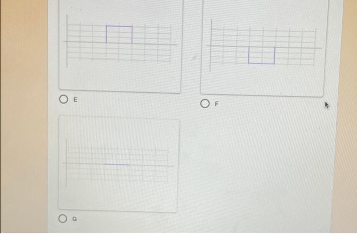 Solved Which choice represents the interference pattern | Chegg.com
