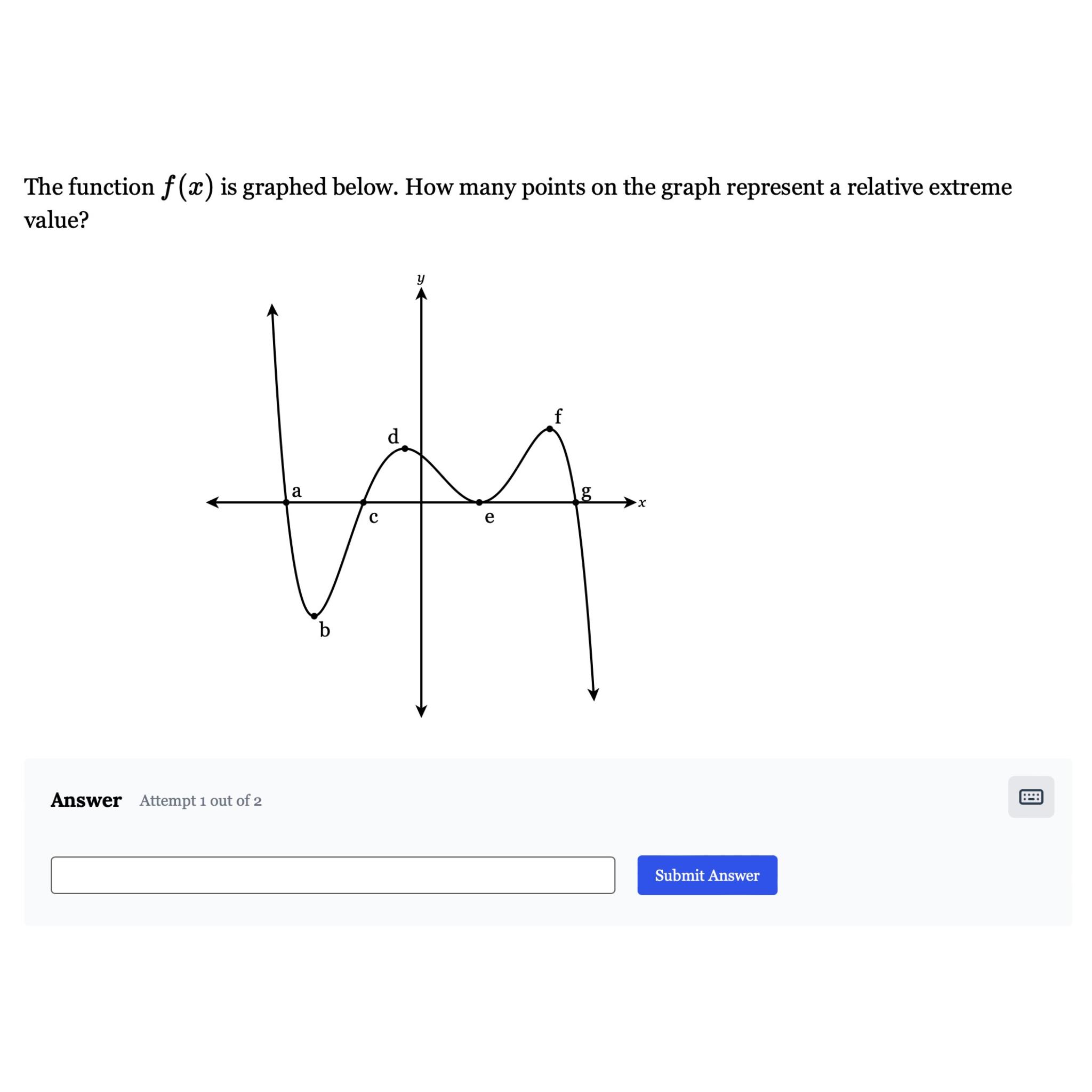 Solved The function f(x) ﻿is graphed below. How many points | Chegg.com
