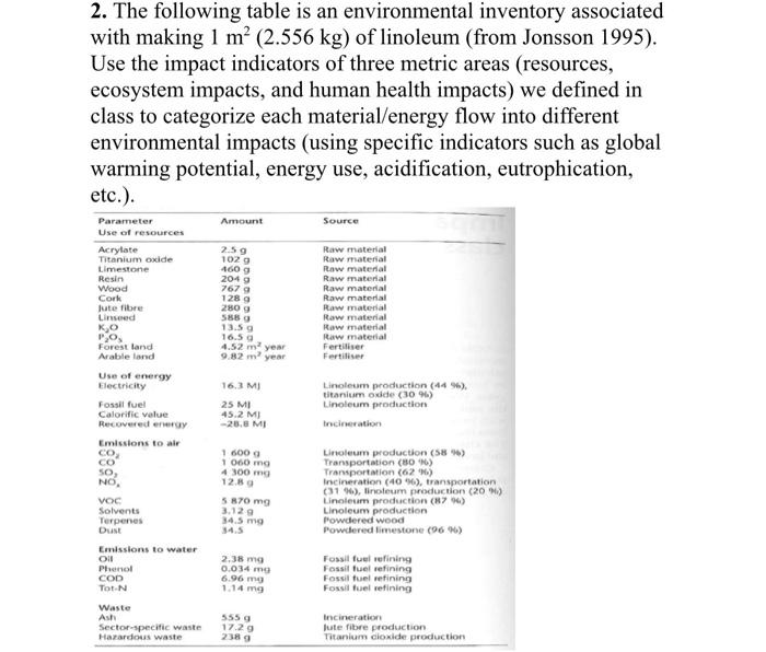 Solved 2. The following table is an environmental inventory | Chegg.com