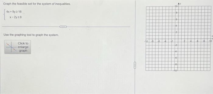 Solved Graph the feasible set for the system of | Chegg.com