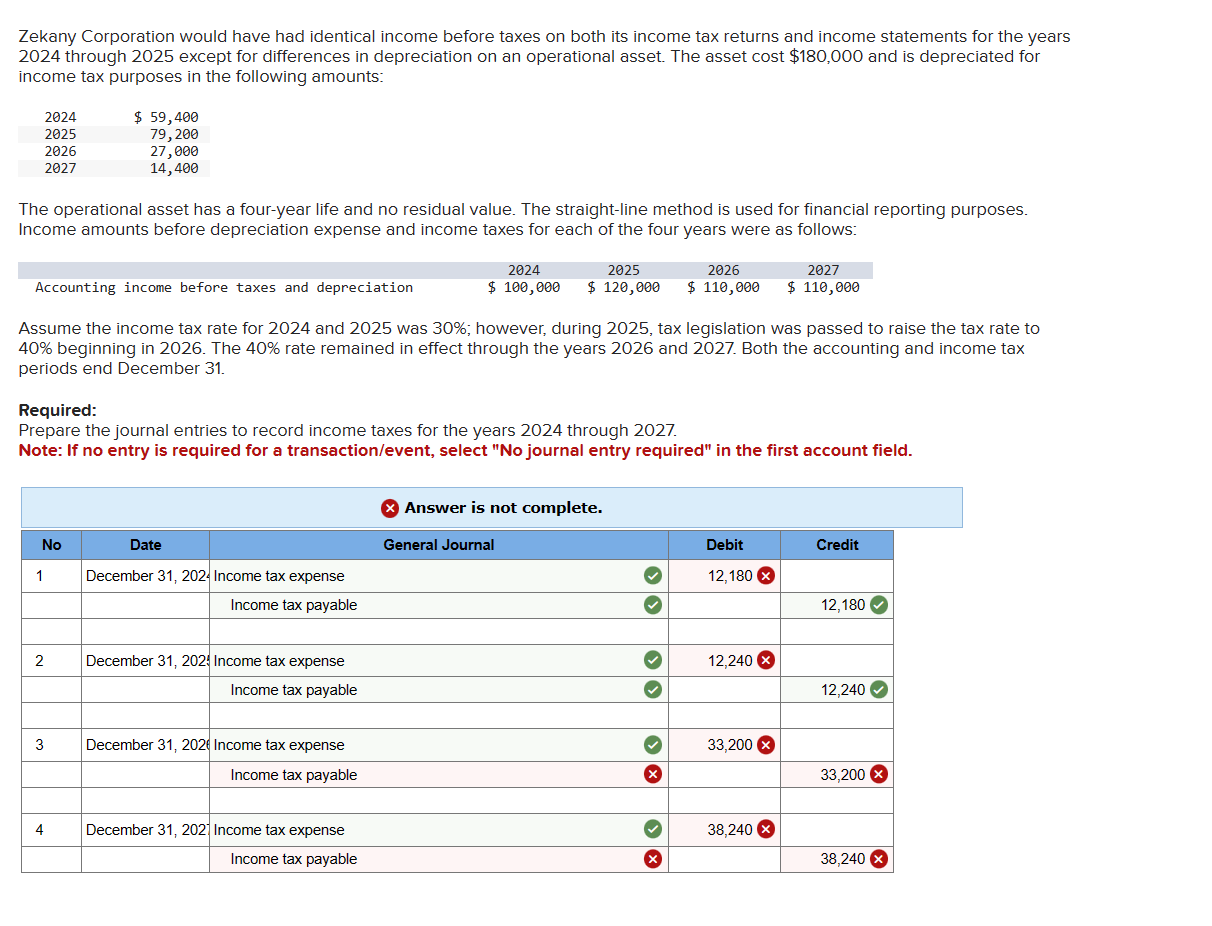 Solved Zekany Corporation would have had identical income | Chegg.com