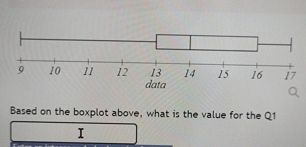 Solved Based on the boxplot above, what is the value for the | Chegg.com