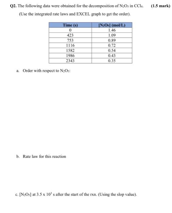 Solved Q2. The following data were obtained for the | Chegg.com