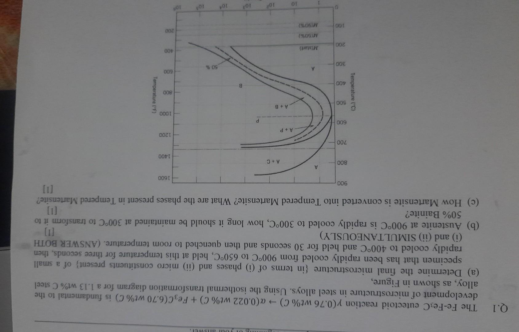 Solved development of microstructure in steel alloys. Using | Chegg.com