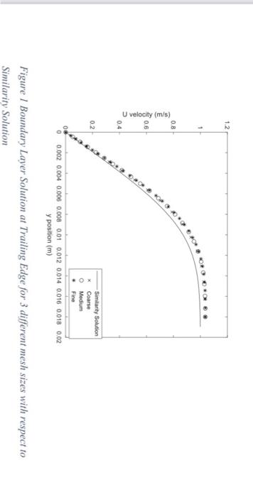 In this project, you will investigate the funnel flow | Chegg.com