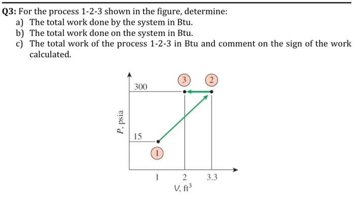 Solved Q3: For the process 1-2-3 shown in the figure, | Chegg.com