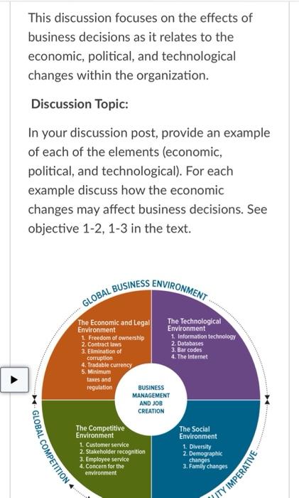 Solved This discussion focuses on the effects of business | Chegg.com