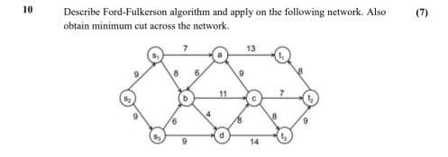 Solved 10 ﻿Describe Ford-Fulkerson algorithm and apply on | Chegg.com